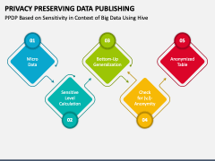 Privacy Preserving Data Publishing PowerPoint and Google Slides Template