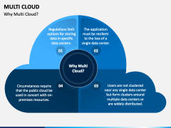 Multi Cloud PowerPoint and Google Slides Template - PPT Slides