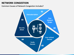 Network Congestion PowerPoint and Google Slides Template - PPT Slides