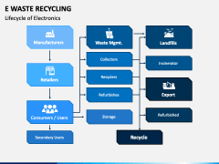 E-Waste Recycling PowerPoint and Google Slides Template - PPT Slides