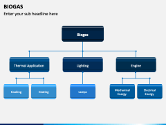 Biogas PowerPoint and Google Slides Template - PPT Slides