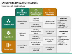 Enterprise Data Architecture PowerPoint and Google Slides Template ...