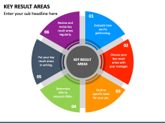 Key Result Areas PowerPoint and Google Slides Template - PPT Slides