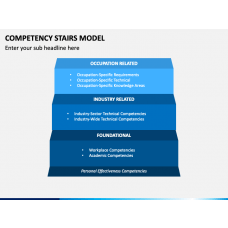Competency Wheel PowerPoint Template - PPT Slides
