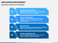 Application Deployment PowerPoint and Google Slides Template - PPT Slides
