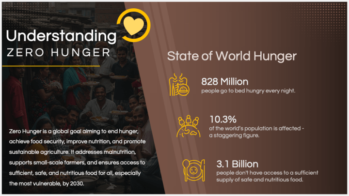Zero Hunger PowerPoint and Google Slides Template - PPT Slides