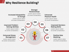 Resilience Building PowerPoint and Google Slides Template - PPT Slides