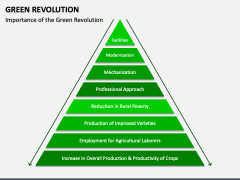 Green Revolution PowerPoint and Google Slides Template - PPT Slides