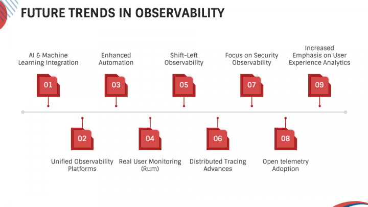 Full Stack Observability PowerPoint and Google Slides Template - PPT Slides