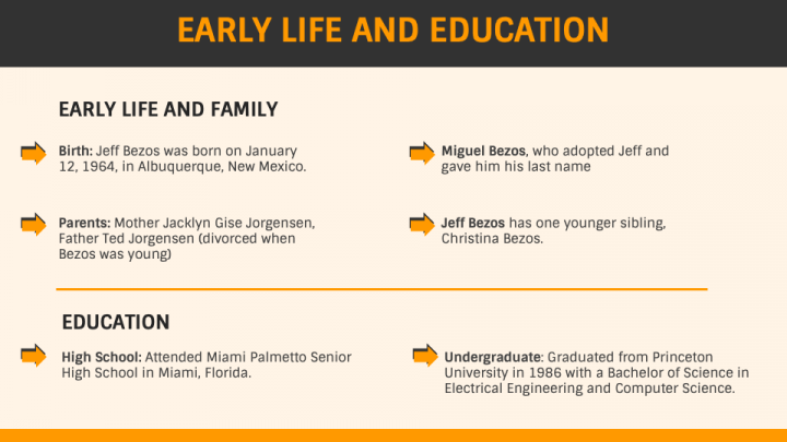 Free - Jeff Bezos PowerPoint and Google Slides Template - PPT Slides