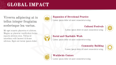 Free - Iskcon Presentation Theme for PowerPoint and Google Slides - PPT ...