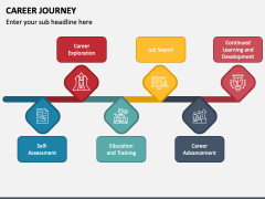 Animated Career Journey PowerPoint and Google Slides Template - PPT Slides