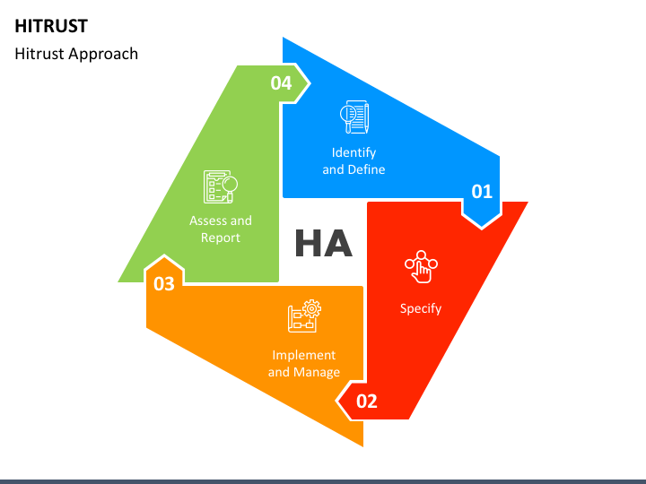 Hitrust PowerPoint and Google Slides Template - PPT Slides