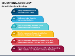 Educational Sociology PowerPoint and Google Slides Template - PPT Slides