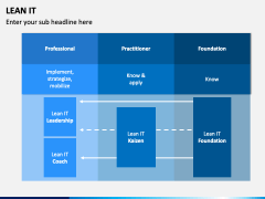 Lean IT PowerPoint and Google Slides Template - PPT Slides