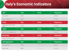 Free - Economy of Italy PowerPoint and Google Slides Template - PPT Slides