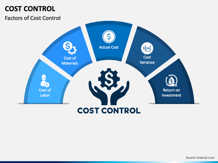 Cost Control PowerPoint and Google Slides Template - PPT Slides