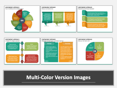Contingency Approach PowerPoint and Google Slides Template - PPT Slides