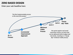 Zero Based Design PowerPoint and Google Slides Template - PPT Slides