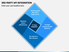 3rd Party API Integration PowerPoint and Google Slides Template - PPT ...