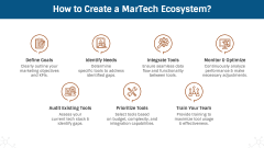 MarTech Ecosystem PowerPoint and Google Slides Template - PPT Slides