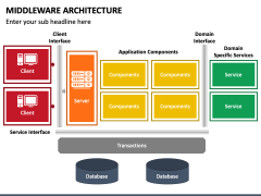 Middleware Architecture PowerPoint and Google Slides Template - PPT Slides