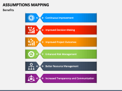 Assumptions Mapping PowerPoint and Google Slides Template - PPT Slides