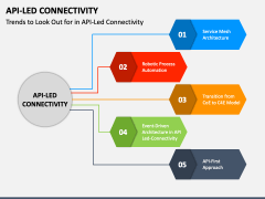 API-Led Connectivity PowerPoint and Google Slides Template - PPT Slides