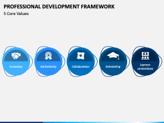Professional Development Framework PowerPoint and Google Slides Template