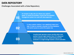 Data Repository PowerPoint and Google Slides Template - PPT Slides