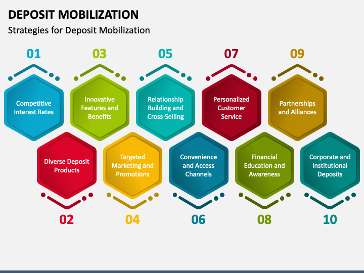 Deposit Mobilization PowerPoint and Google Slides Template - PPT Slides