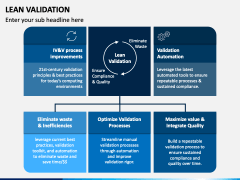 Lean Validation PowerPoint and Google Slides Template - PPT Slides
