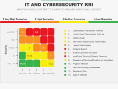 IT and Cybersecurity KRI PowerPoint and Google Slides Template - PPT Slides