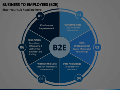 Business To Employees (B2E) PowerPoint and Google Slides Template - PPT ...