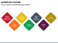 Workplace Culture PowerPoint and Google Slides Template - PPT Slides