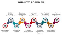 Quality Roadmap for PowerPoint and Google Slides - PPT Slides