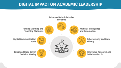 Academic Leadership PowerPoint and Google Slides Template - PPT Slides