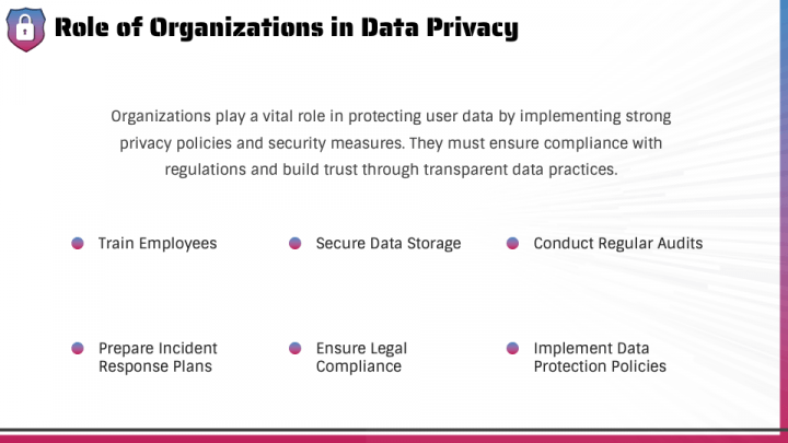 Data Privacy Awareness PowerPoint and Google Slides Template - PPT Slides