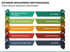 Software Development Methodologies PowerPoint and Google Slides Template