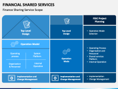 Financial Shared Services PowerPoint and Google Slides Template - PPT ...