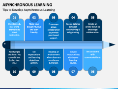 Asynchronous Learning PowerPoint and Google Slides Template - PPT Slides