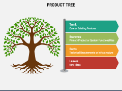 Product Tree PowerPoint and Google Slides Template - PPT Slides