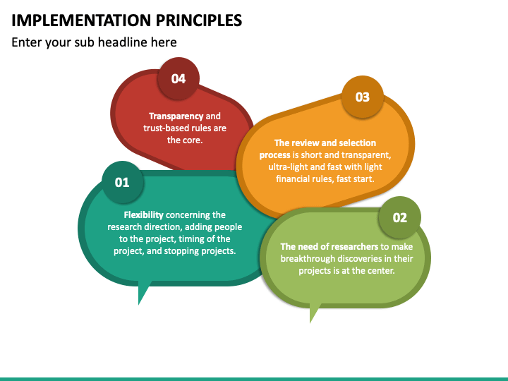 Implementation Principles PowerPoint and Google Slides Template - PPT Slides