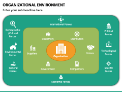 Organizational Environment PowerPoint and Google Slides Template - PPT ...