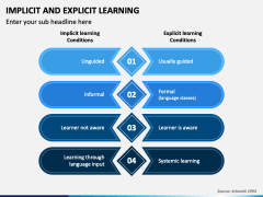 Implicit and Explicit Learning PowerPoint and Google Slides Template ...