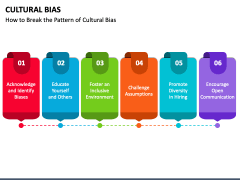 Cultural Bias PowerPoint and Google Slides Template - PPT Slides