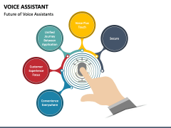 Voice Assistant PowerPoint and Google Slides Template - PPT Slides