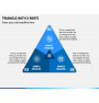 Circle with 11 Triangles PowerPoint Template - PPT Slides