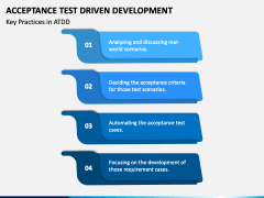 Acceptance Test Driven Development PowerPoint and Google Slides Template