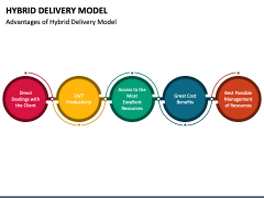Hybrid Delivery Model PowerPoint and Google Slides Template - PPT Slides